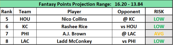 Week 14 Fantasy Football Start/Sit Tiers | QB, RB, WR, TE Rankings